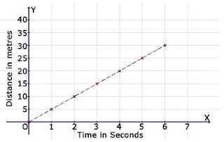 MCQ Questions for Class 8 Maths Chapter 15 Introduction to Graphs with ...