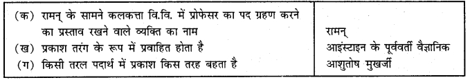 MCQ Questions for Class 9 Hindi Sparsh Chapter 5 वैज्ञानिक चेतना के ...
