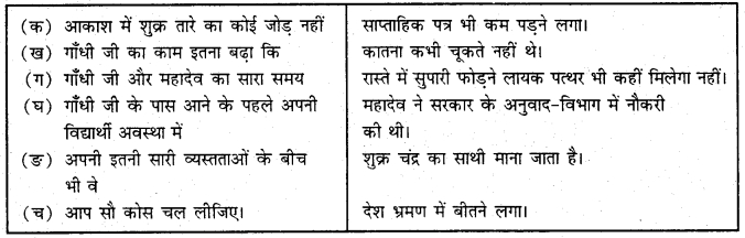 MCQ Questions For Class 9 Hindi Sparsh Chapter 8 With mcq-questions-for-class-9-hindi-sparsh-chapter-8-with