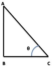 MCQ Questions for Class 11 Maths Chapter 3 Trigonometric Functions with ...