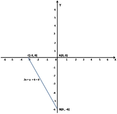 MCQ Questions for Class 11 Maths Chapter 6 Linear Inequalities with ...