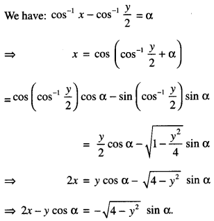 MCQ Questions for Class 12 Maths Chapter 2 Inverse Trigonometric ...