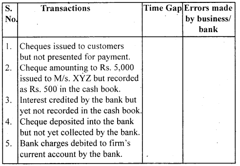 NCERT Solutions for Class 11 Accountancy Chapter 5 Bank Reconciliation ...