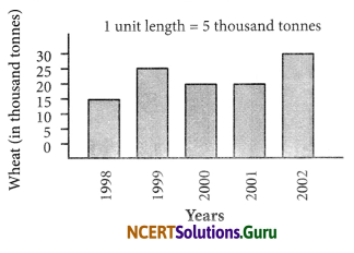 NCERT Solutions for Class 6 Maths Chapter 9 Data Handling Ex 9.3 - MCQ ...