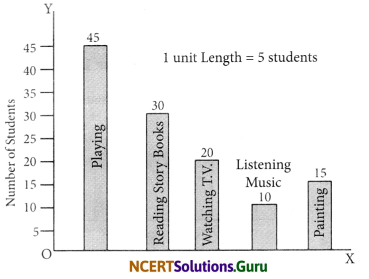 NCERT Solutions for Class 6 Maths Chapter 9 Data Handling Ex 9.4 - MCQ ...