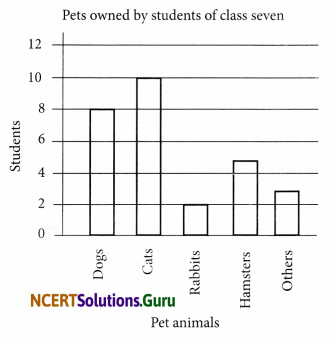 NCERT Solutions for Class 7 Maths Chapter 3 Data Handling Ex 3.3 - MCQ ...