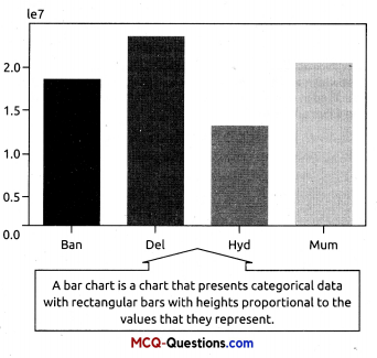 Class 12 Informatics Practices Notes Plotting Data Using Matplotlib