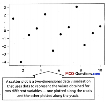 Class 12 Informatics Practices Notes Plotting Data Using Matplotlib