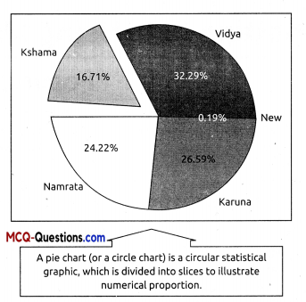 Class 12 Informatics Practices Notes Plotting Data Using Matplotlib