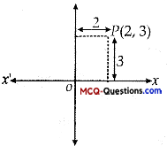 MCQ Questions for Class 10 Maths Chapter 7 Coordinate Geometry - MCQ ...
